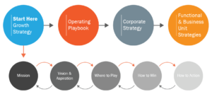 Developing a Winning Growth Strategy - Seurat Group