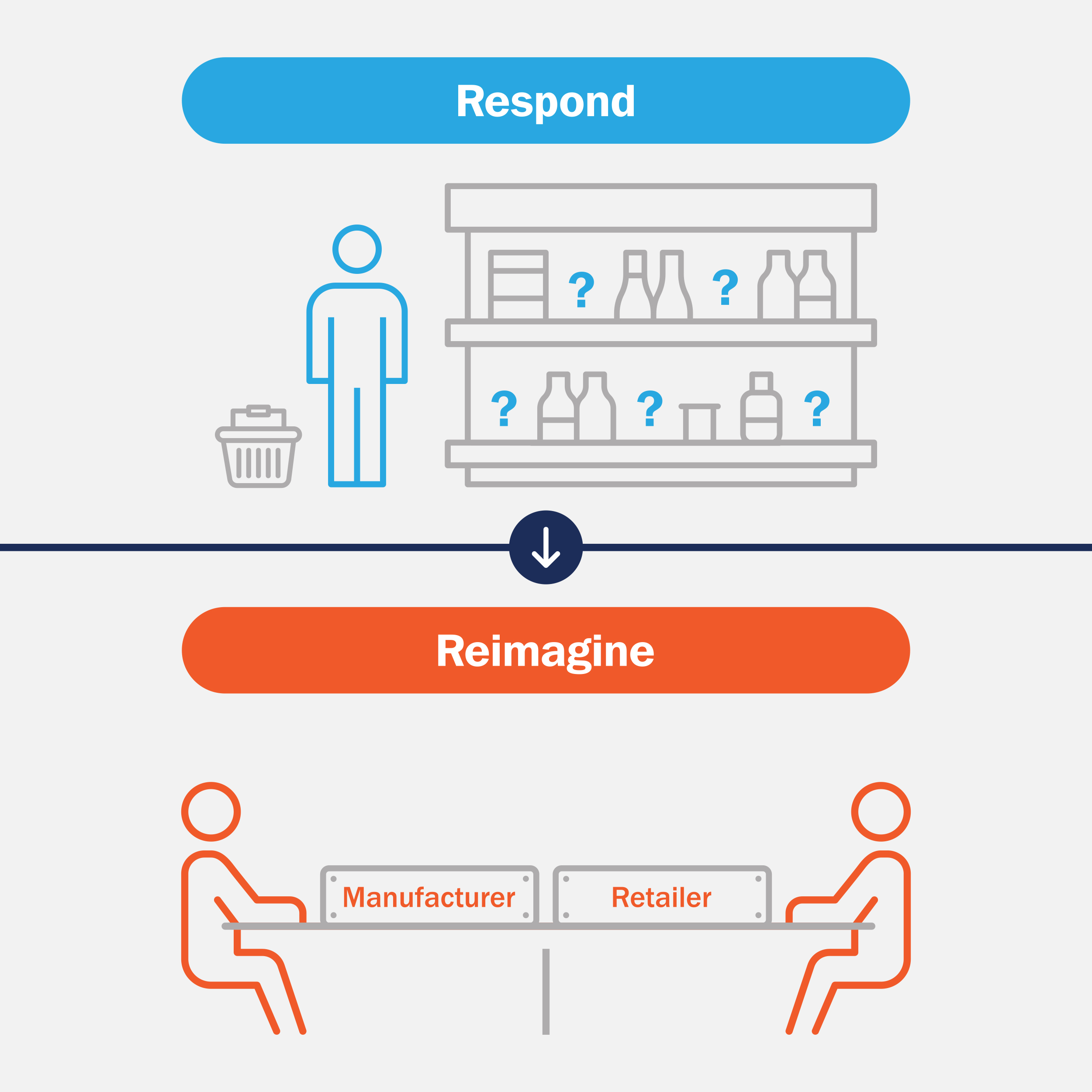 Moving from Respond to Reimagine: Leading Customer Engagement in the ...