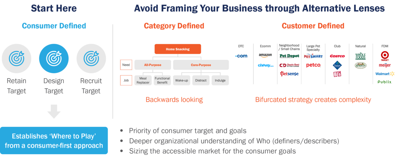 Durable Growth via Consumer-First Strategy - Seurat Group