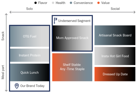 Driving Portfolio Value via Demand Maps - Seurat Group