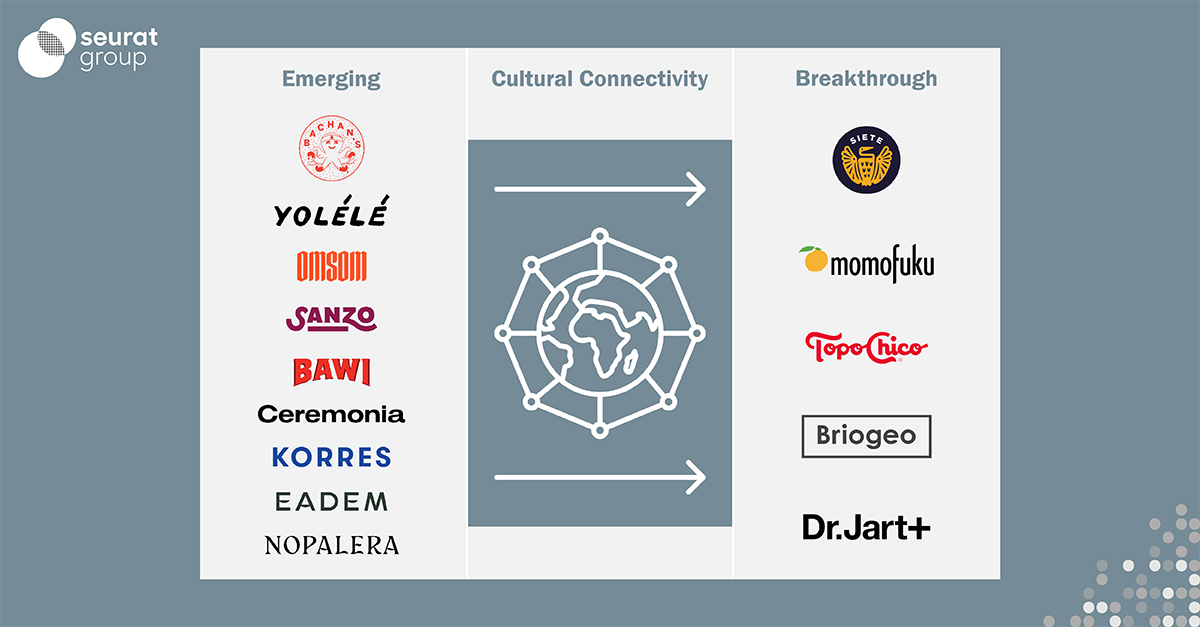 2024 Challenger Brand Paper: Breaking Through Via Cultural Connectivity ...