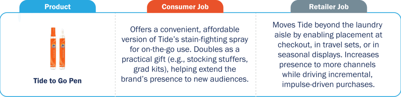 Modern Price Pack Architecture | Seurat Group
