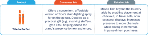Modern Price Pack Architecture | Seurat Group