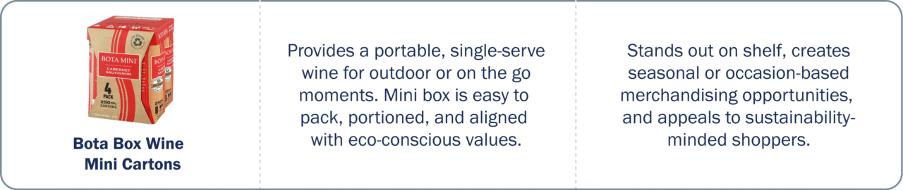 Modern Price Pack Architecture | Seurat Group